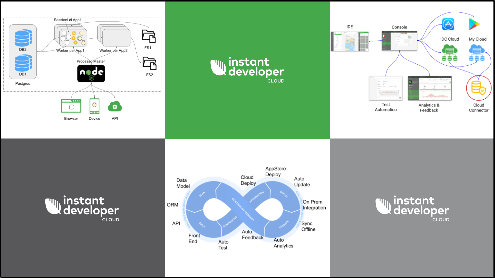 Arrivano i manuali di Instant Developer Cloud!